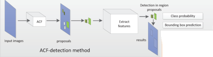 GitHub - ramamish/Social-Distance-Detection-: Using ACF detector and exploring other methods ...
