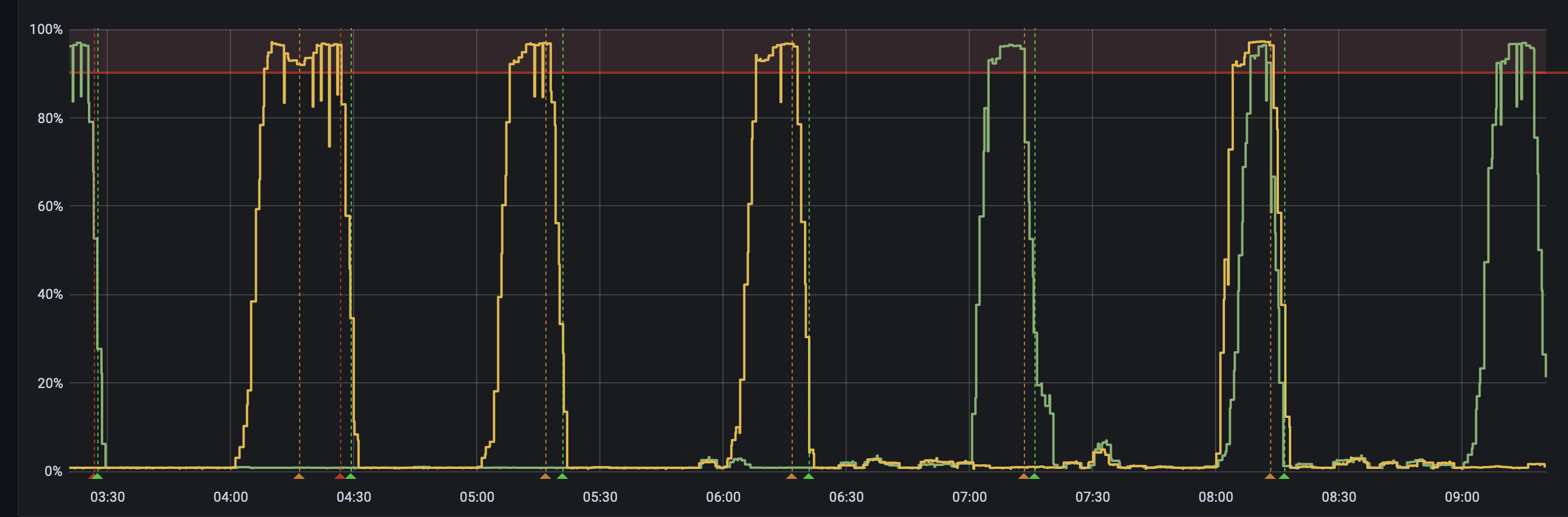 CPU spiking every hour since v0.43.0 upgrade · Issue #22636 · metabase ...