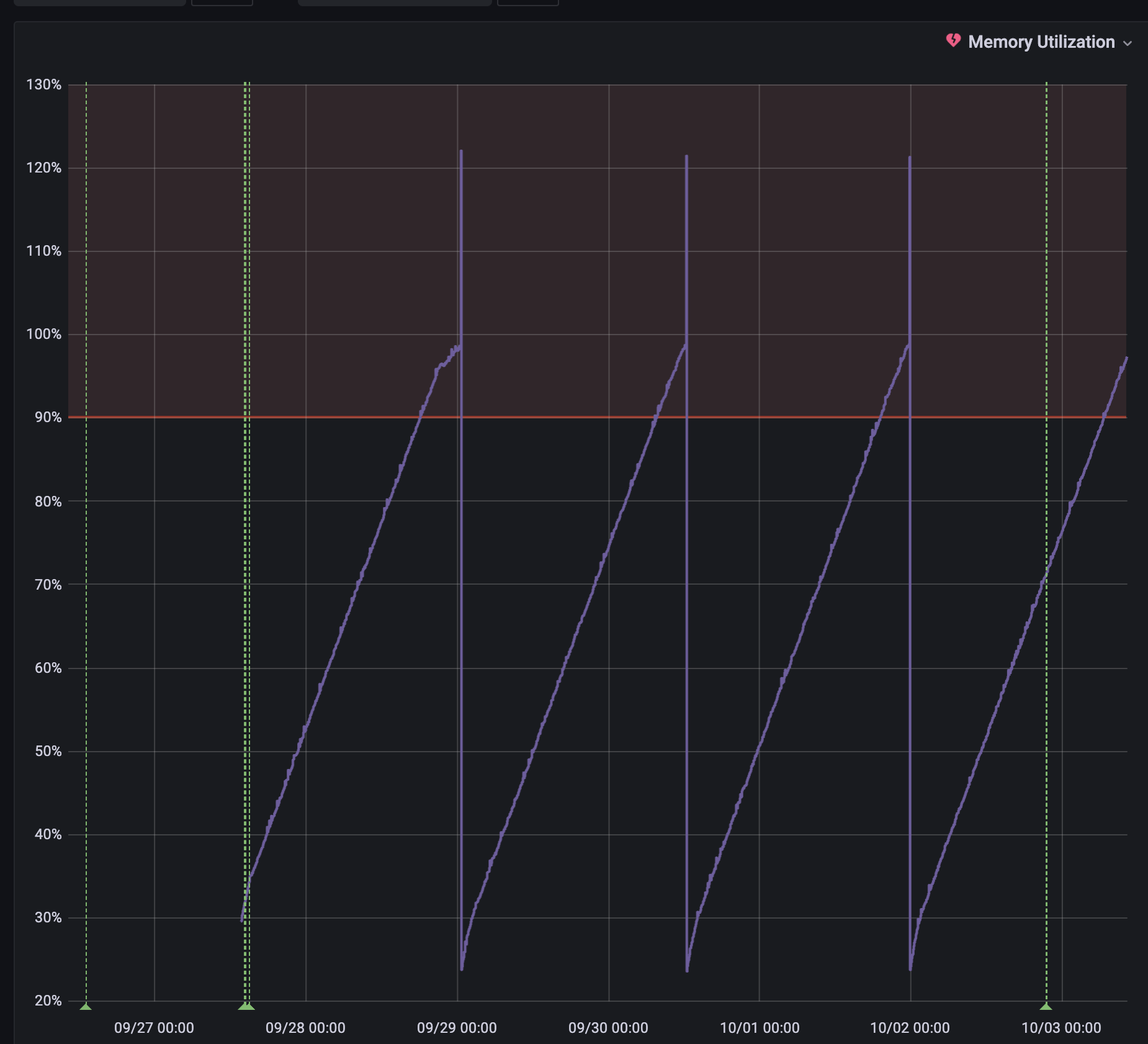 Efs Plugin Memory Leak In Aws Efs Csi Driverv160 · Issue 1160 · Kubernetes Sigsaws Efs Csi