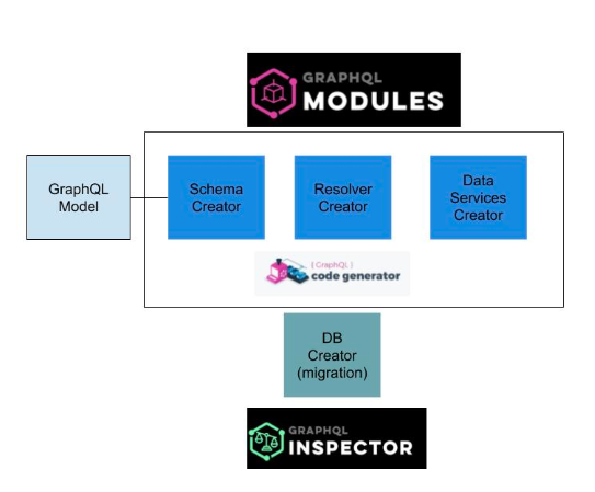 Graphback Roadmap · Issue #317 · aerogear/graphback · GitHub