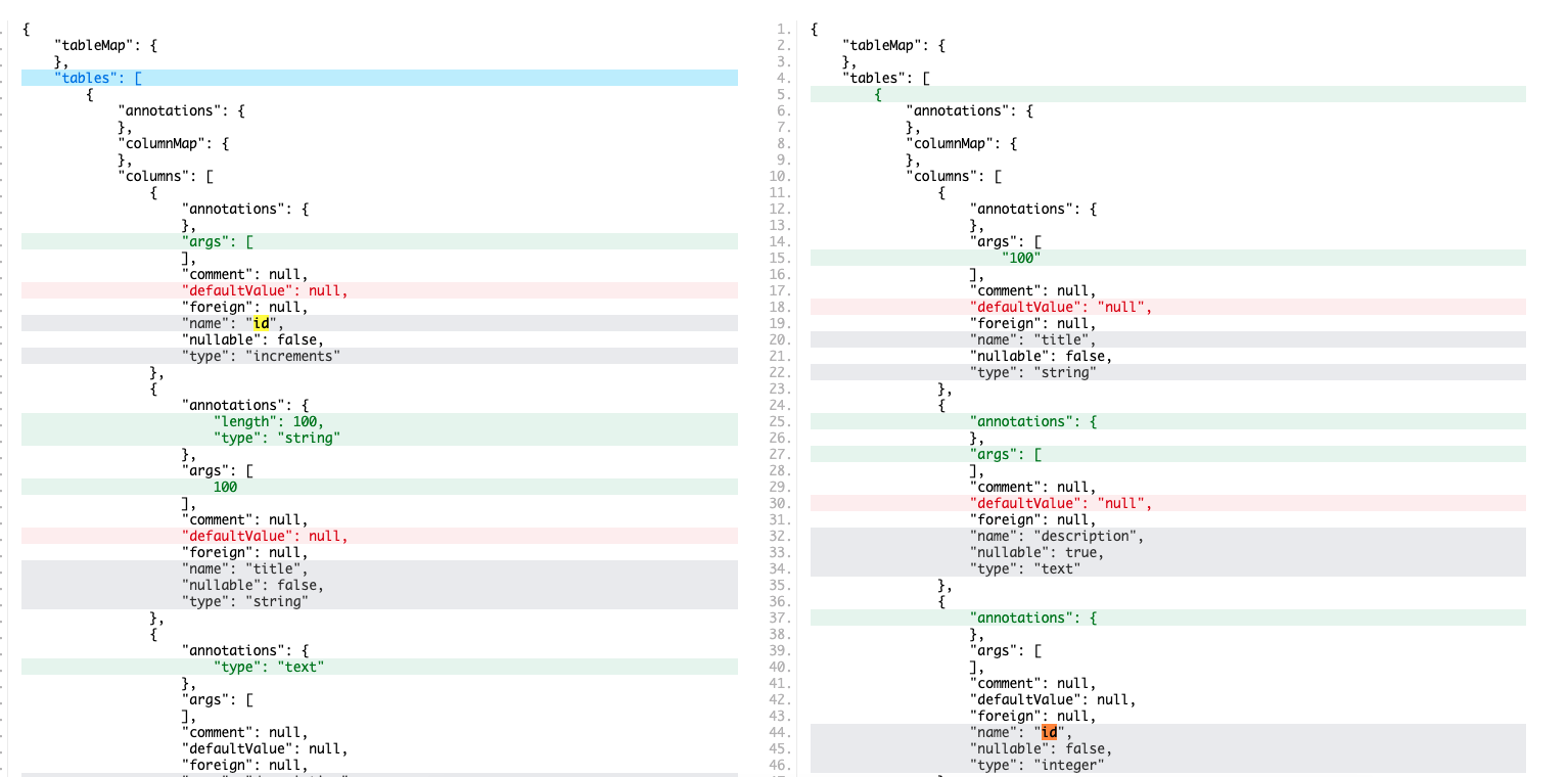 Full SQLite support in `graphql-migrations` · Issue #555 · aerogear/graphback · GitHub
