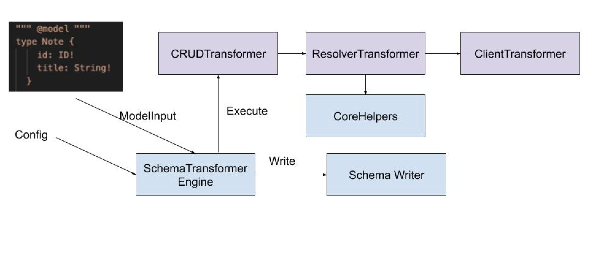 Implement Plugin architecture · Issue #639 · aerogear/graphback · GitHub