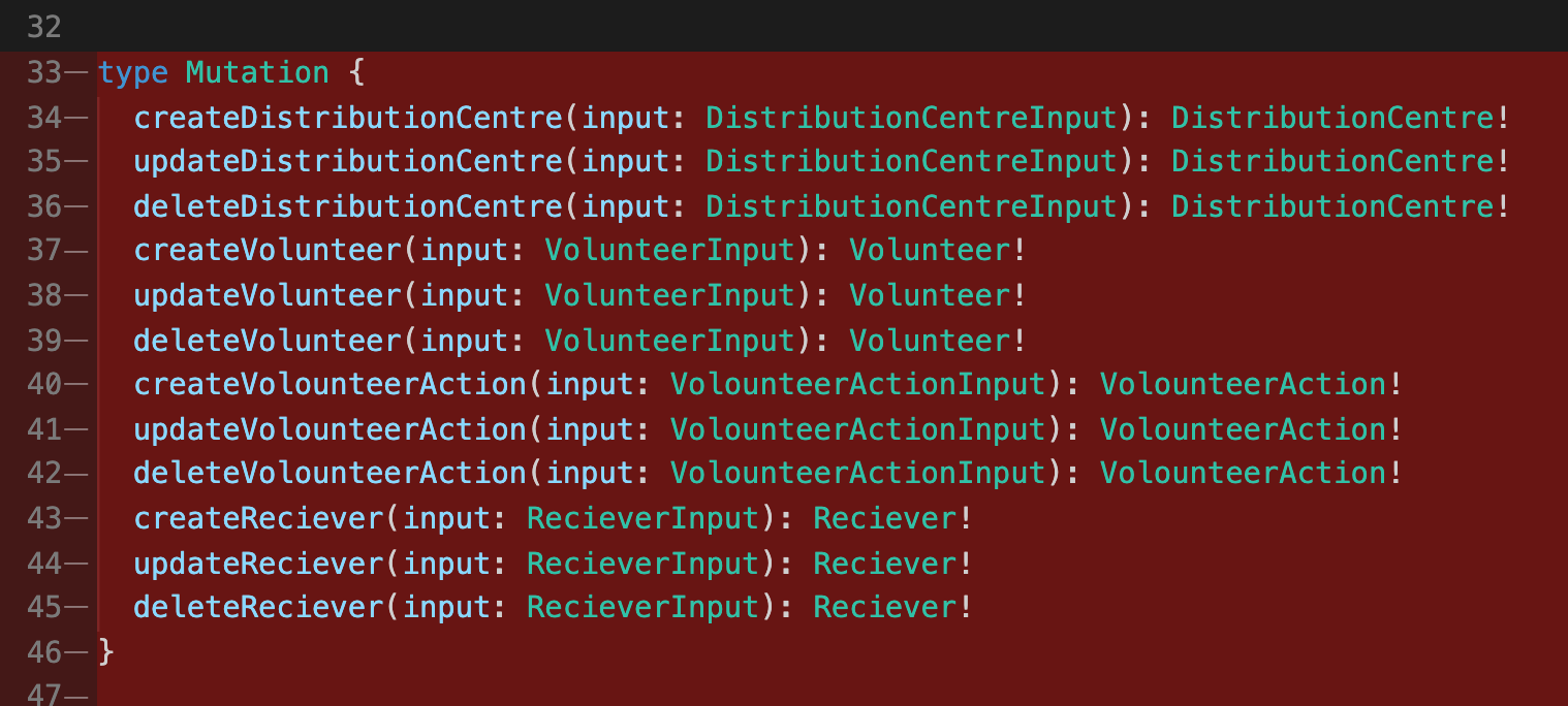 Disabling generation on single objects affects others · Issue #1120 · aerogear/graphback · GitHub