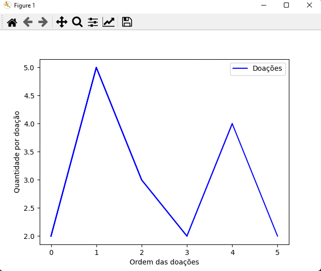GitHub - docafavarato/arrecadacao-terceiro