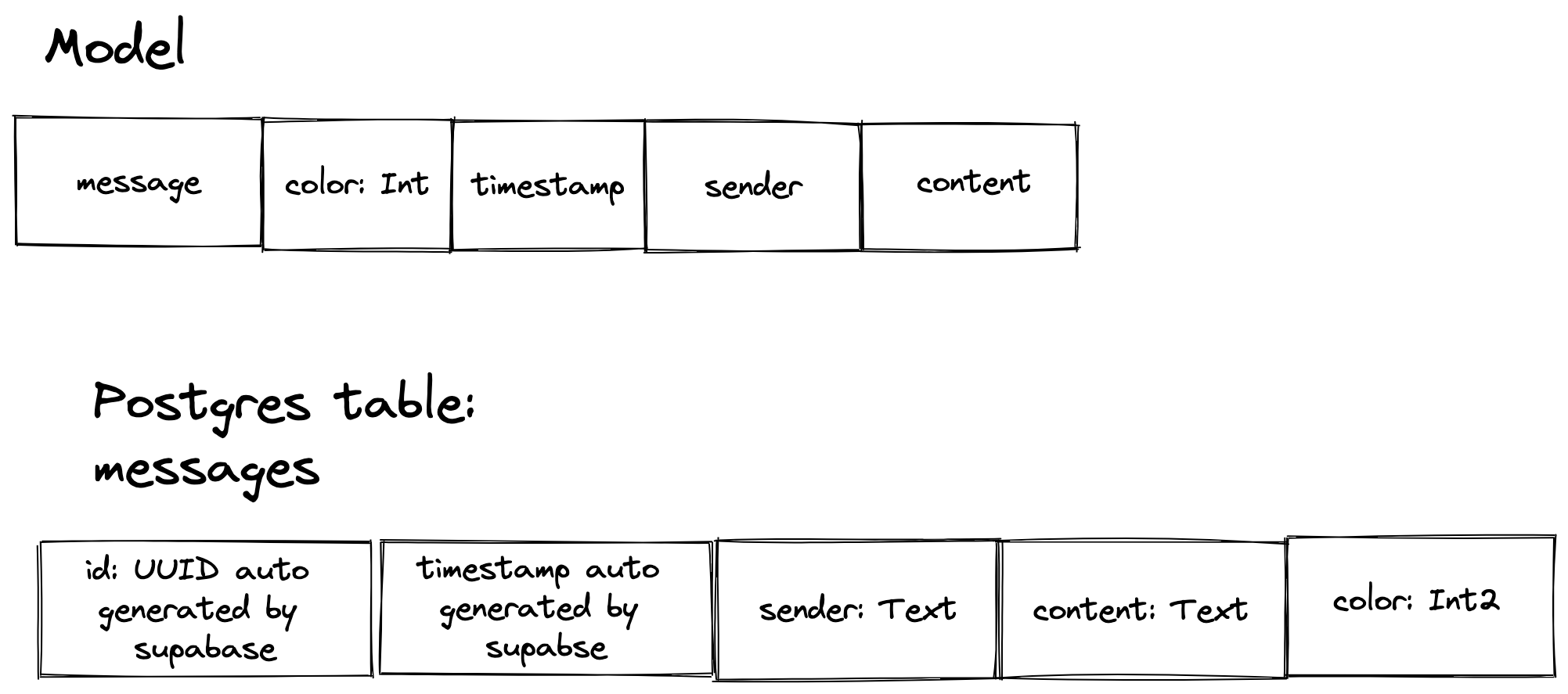 GitHub - SilvVF/SupabaseRealtimeChatSample