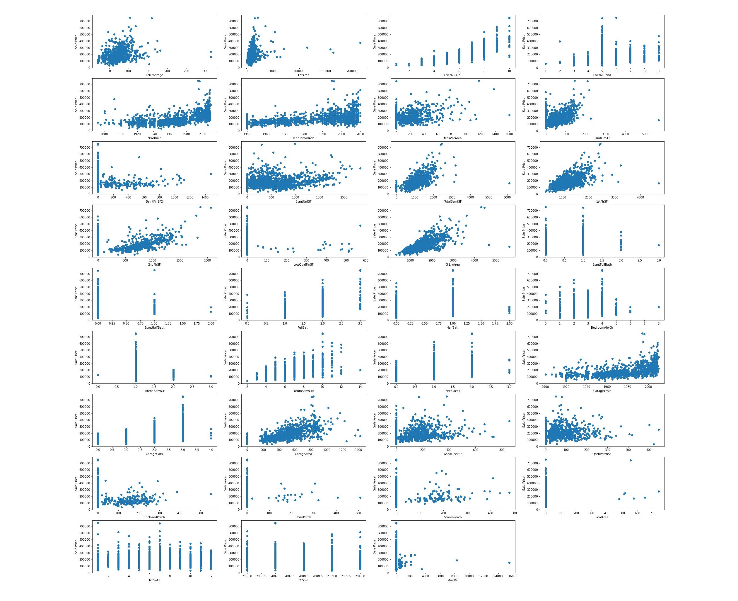 GitHub - thomastran02/UTA-DataScience_Kaggle_Project
