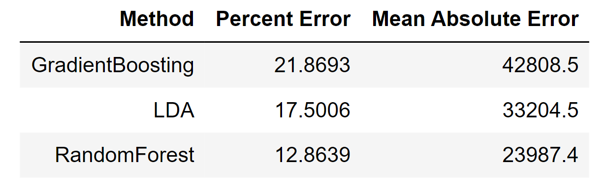 Github Thomastran02 Uta Datascience Kaggle Project