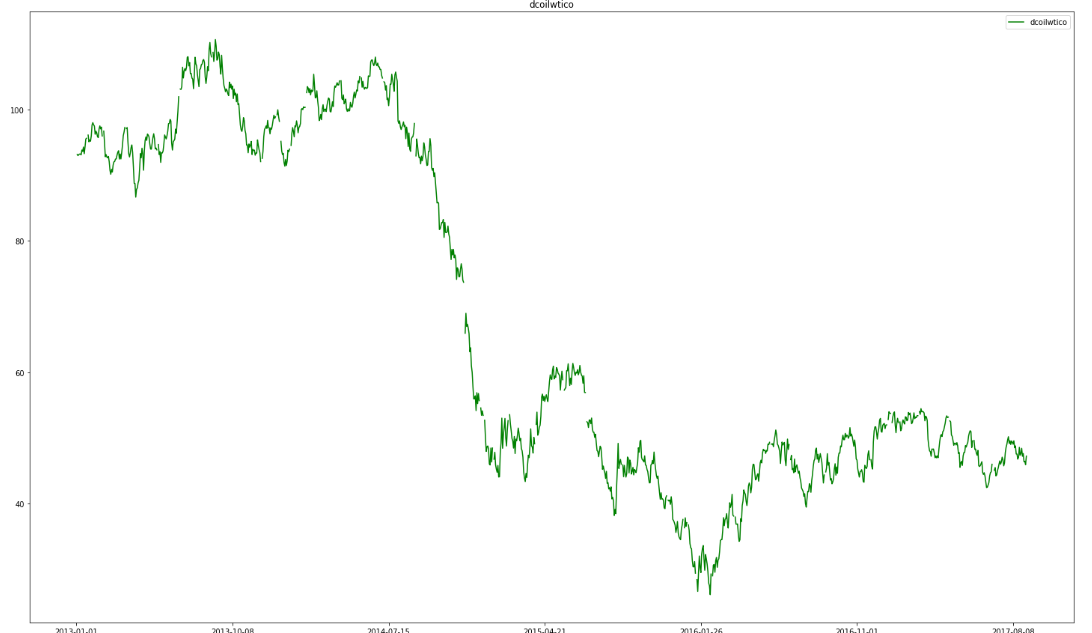 GitHub - alexnanez/DATA-3402-Final