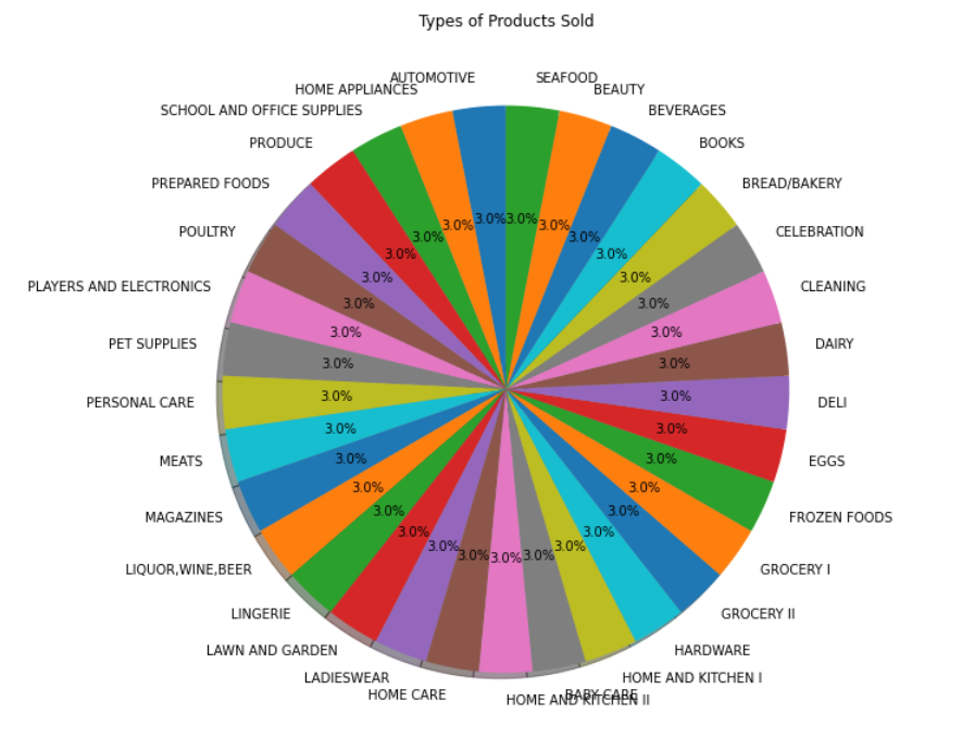 GitHub - alexnanez/DATA-3402-Final