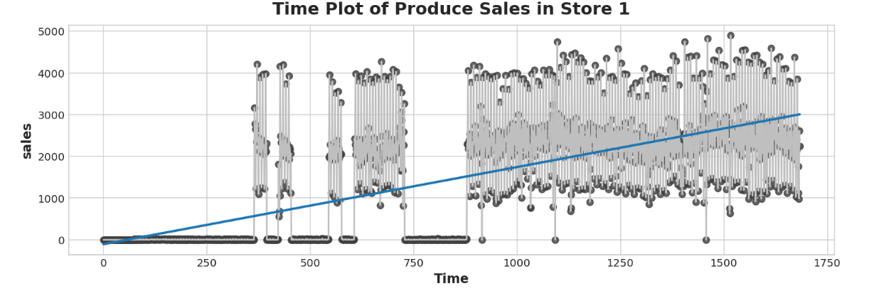 GitHub - alexnanez/DATA-3402-Final