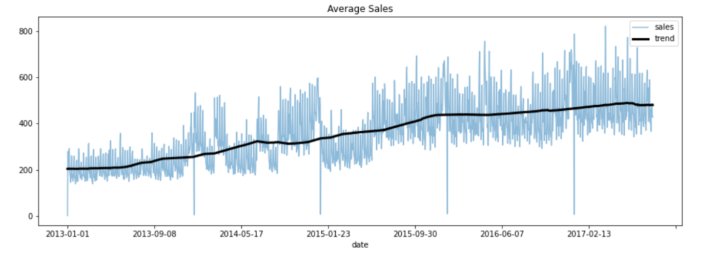 GitHub - alexnanez/DATA-3402-Final