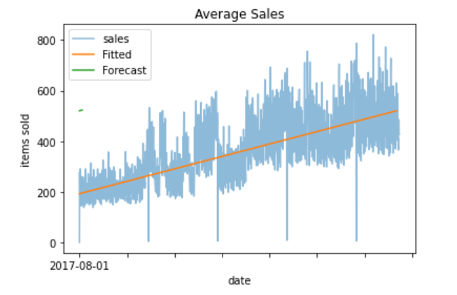 GitHub - alexnanez/DATA-3402-Final