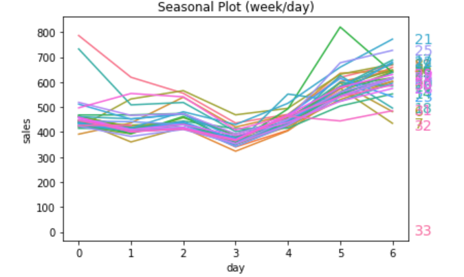 GitHub - alexnanez/DATA-3402-Final