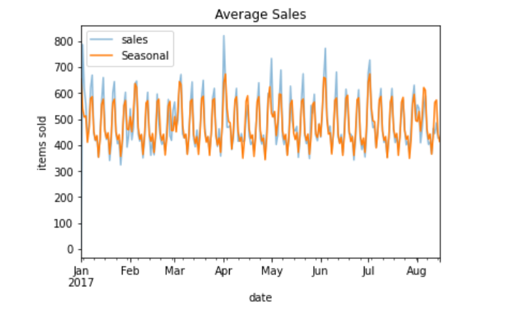 GitHub - alexnanez/DATA-3402-Final