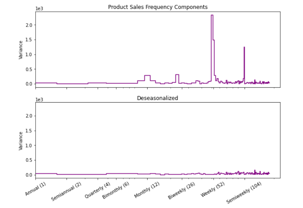 GitHub - alexnanez/DATA-3402-Final