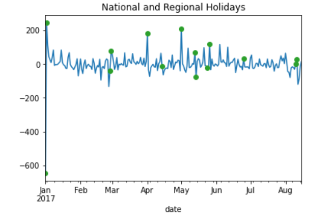 GitHub - alexnanez/DATA-3402-Final