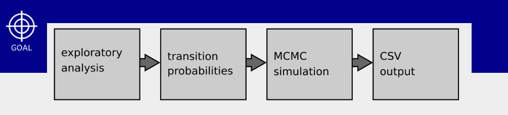 GitHub - hkocabiyik/customer-behaviour-in-a-supermarket-markov ...