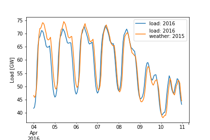 Using datetime on x axis doesn't work · Issue #149 · nschloe/tikzplotlib · GitHub