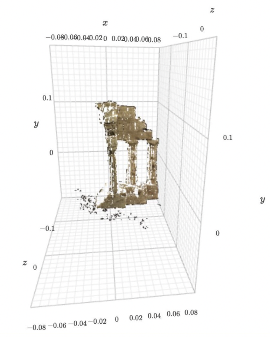 GitHub - UpennGitttt/3D_Reconstruction_twoView_PlaneSweep_DenseRecon ...