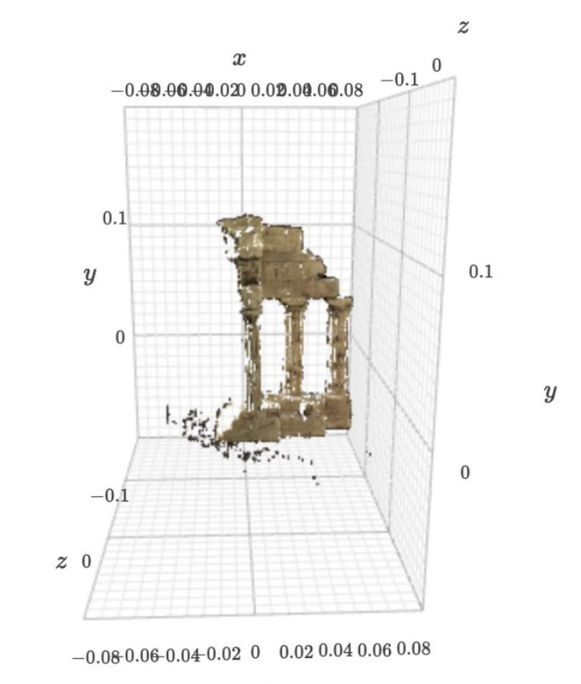 GitHub - UpennGitttt/3D_Reconstruction_twoView_PlaneSweep_DenseRecon ...