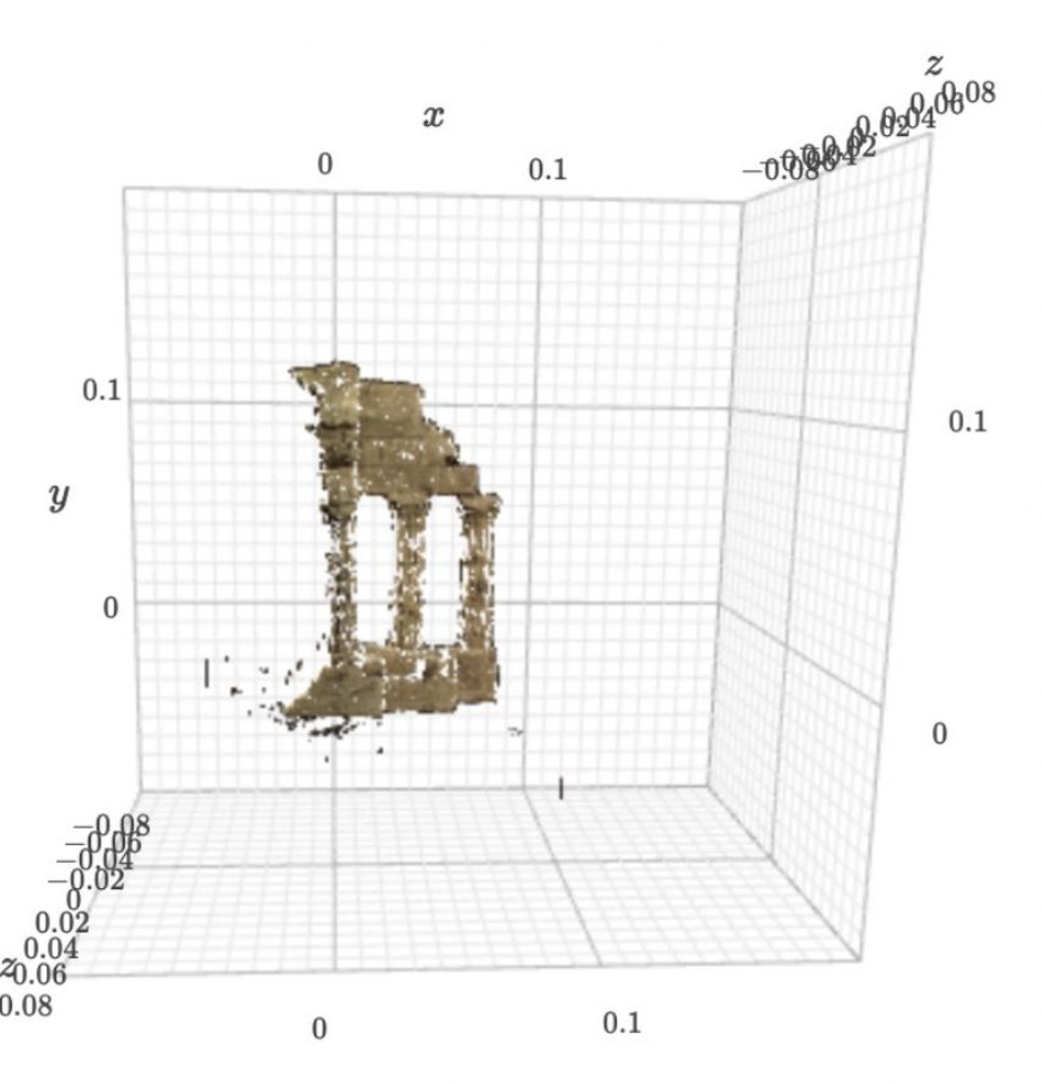 GitHub - UpennGitttt/3D_Reconstruction_twoView_PlaneSweep_DenseRecon ...
