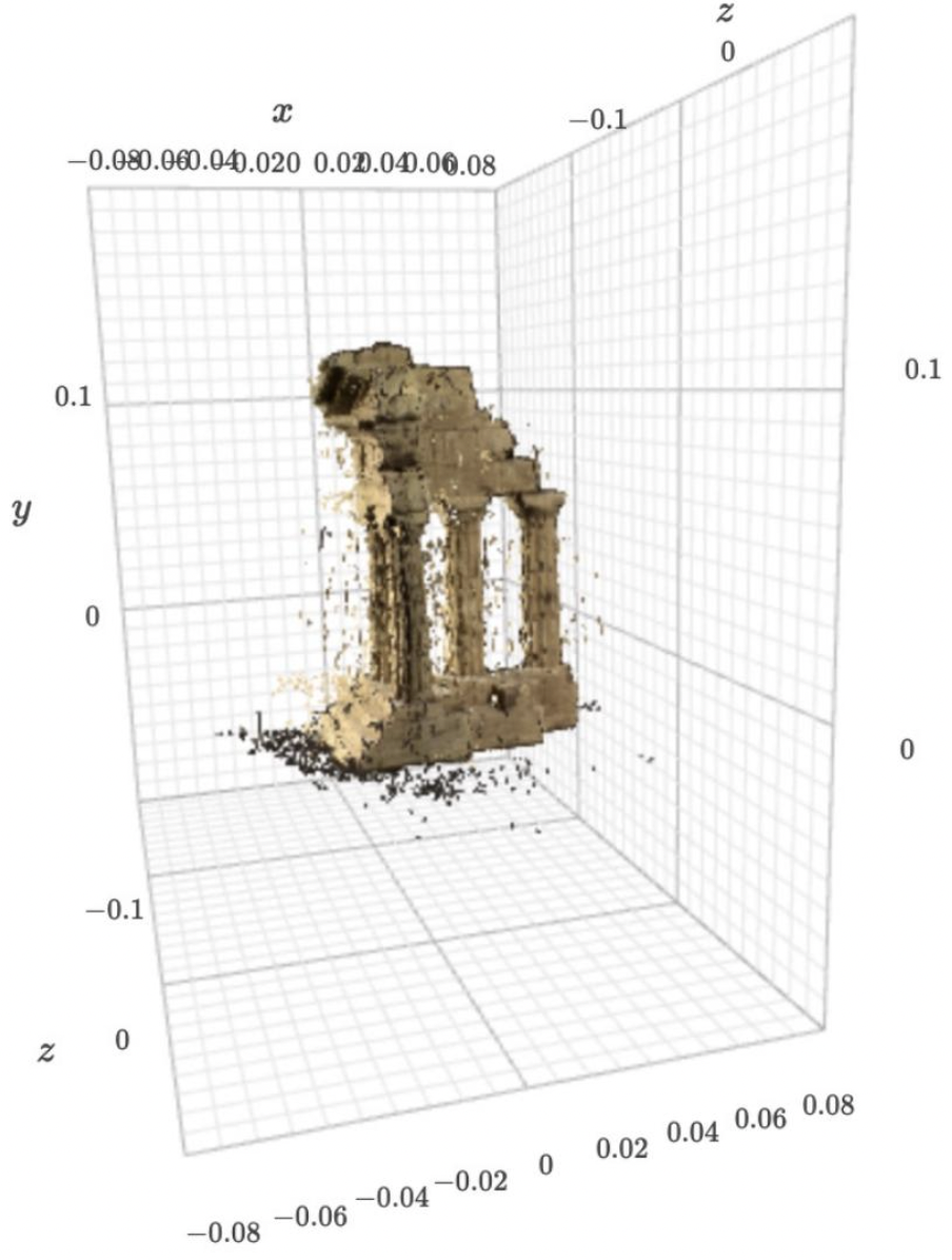 GitHub - UpennGitttt/3D_Reconstruction_twoView_PlaneSweep_DenseRecon ...