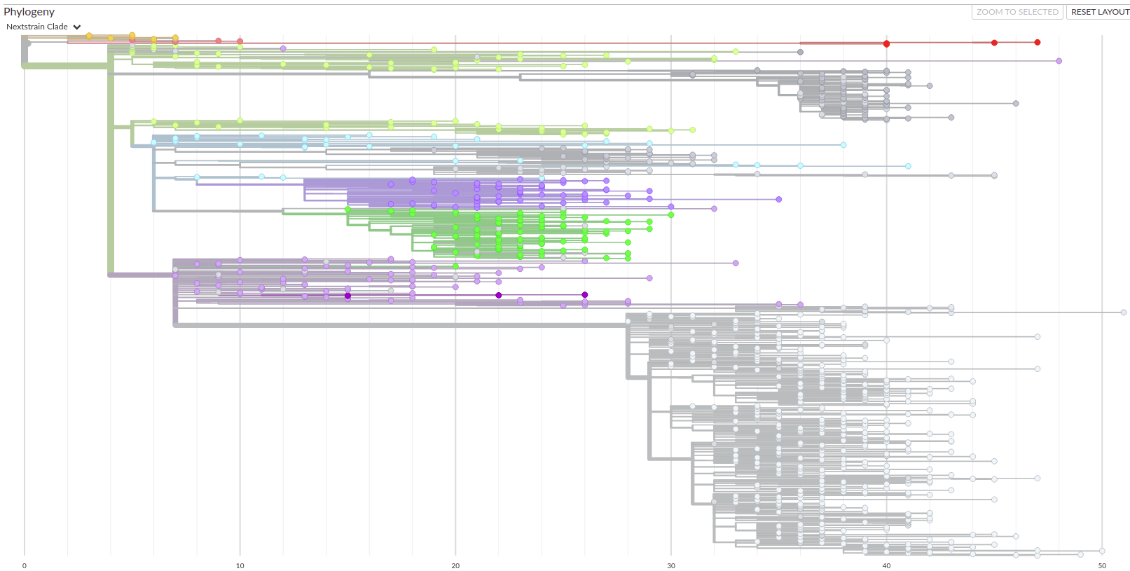 Pango Lineage Request for Lineage Associated with Tanzania Travellers ...