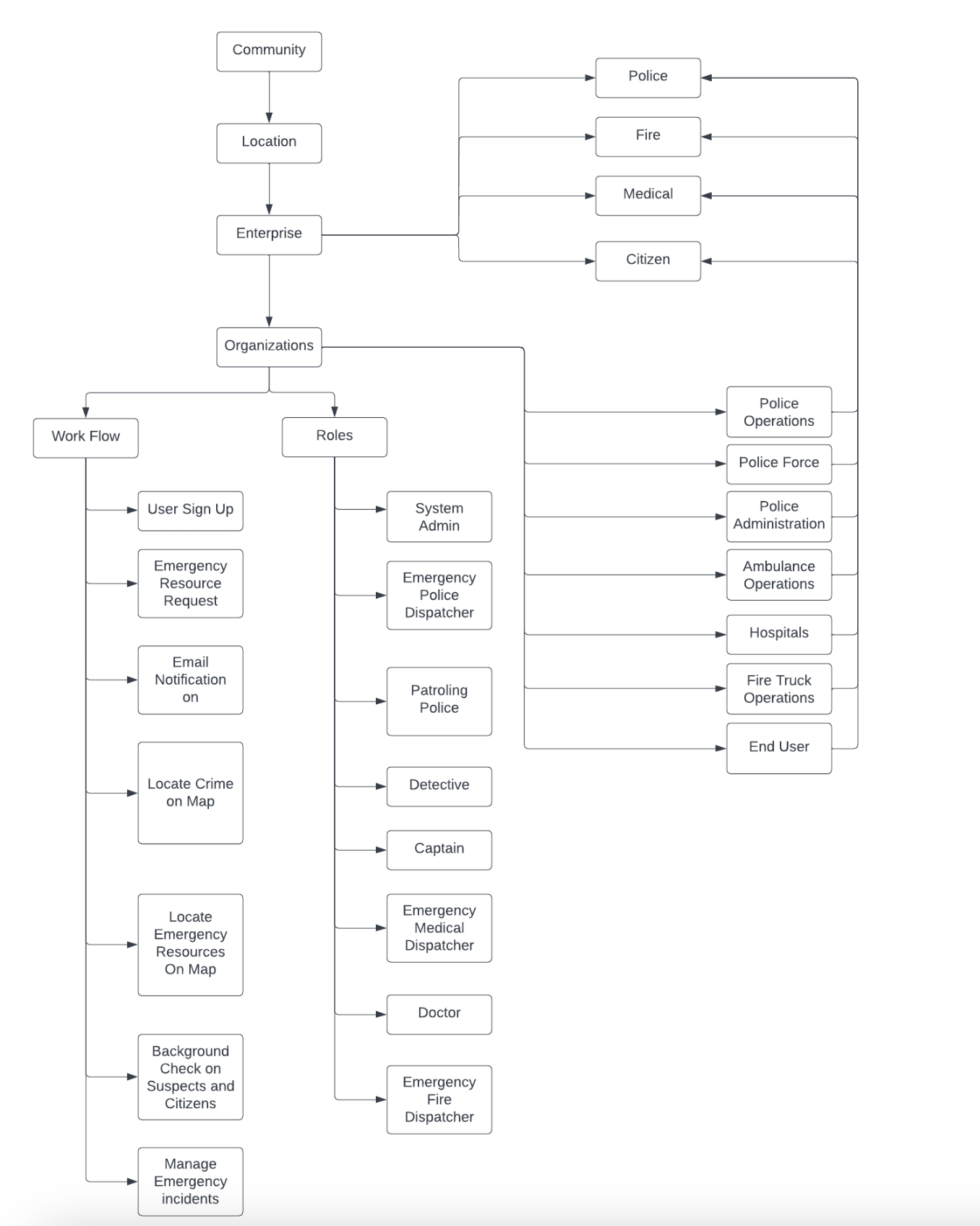 GitHub - snehilaryan32/Emergency-Services-Java-App