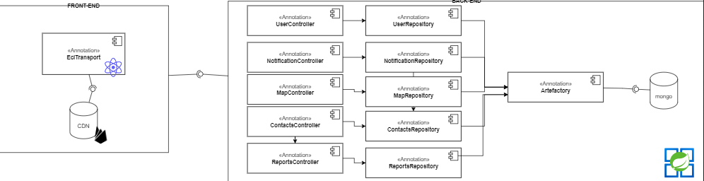 GitHub - EciTransport/Proyecto-EciTransport-Backend: Codigo Backen de la API