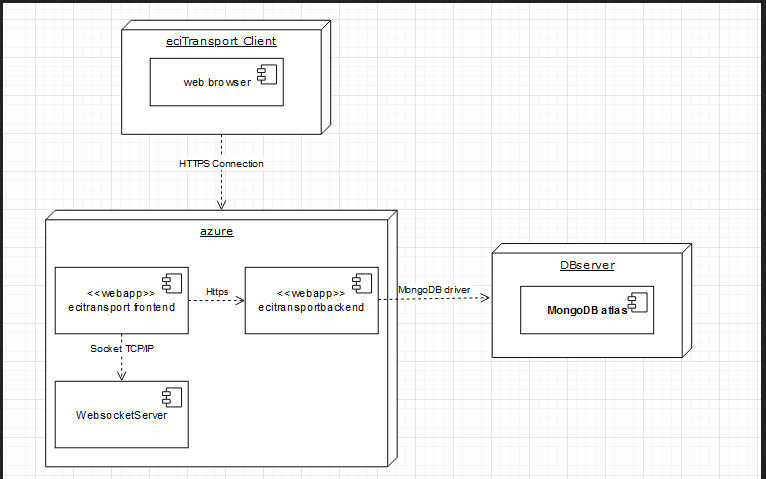 GitHub - EciTransport/Proyecto-EciTransport-Backend: Codigo Backen de la API
