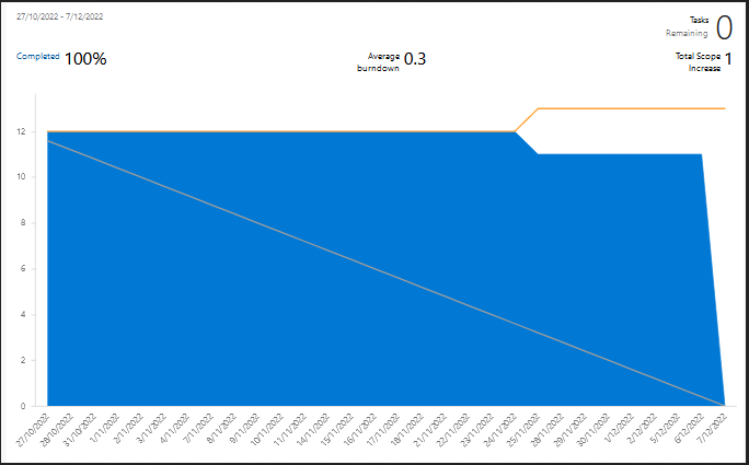 GitHub - EciTransport/Proyecto-EciTransport-Backend: Codigo Backen de la API