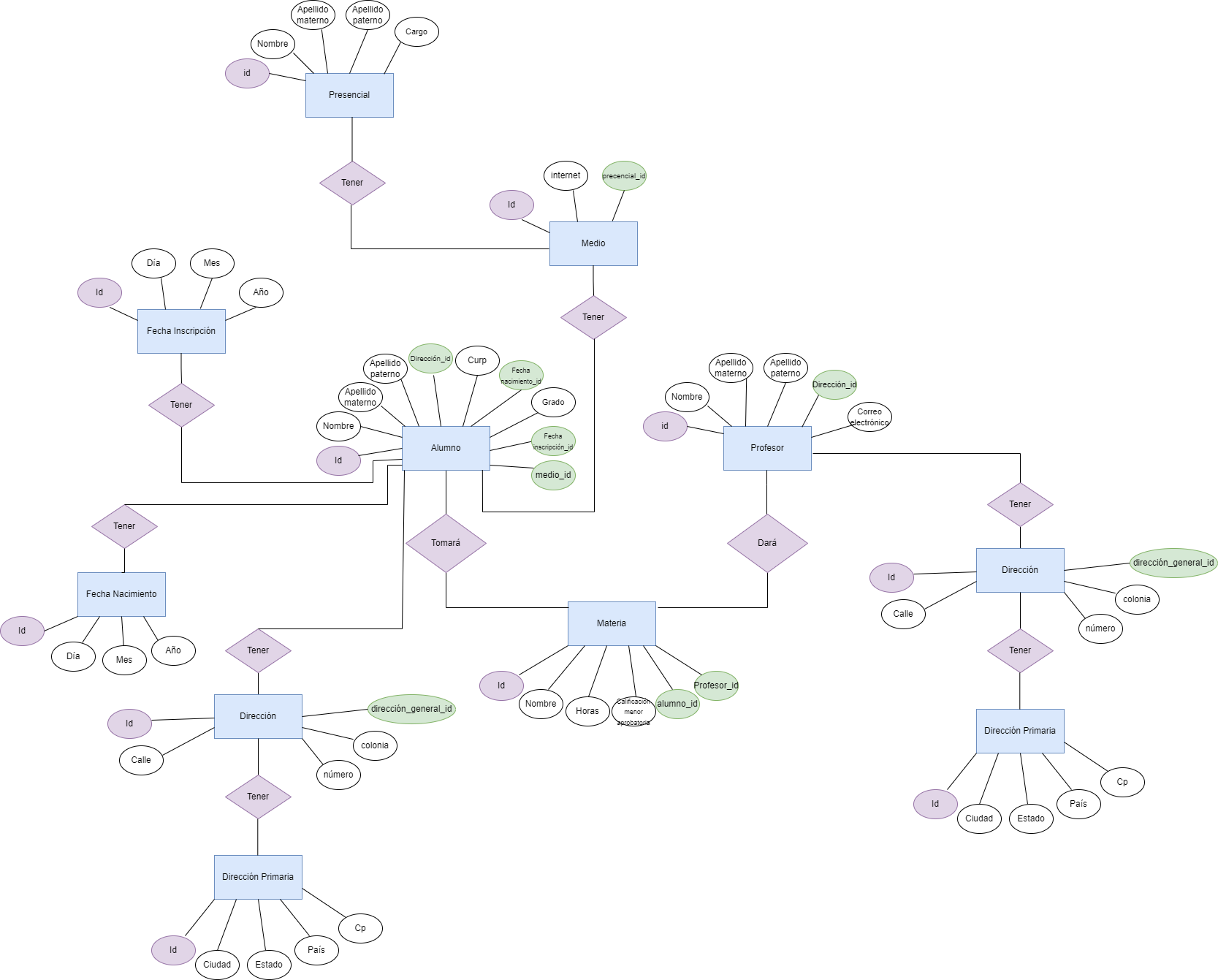 GitHub - imkarlacdv/Base-de-datos--Ejercicio-2: Control Escolar. Se ...