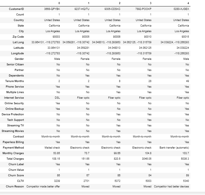 GitHub - KiranKumar8186/CUSTOMER_CHURN_MINI_CAPSTONE_PROJECT