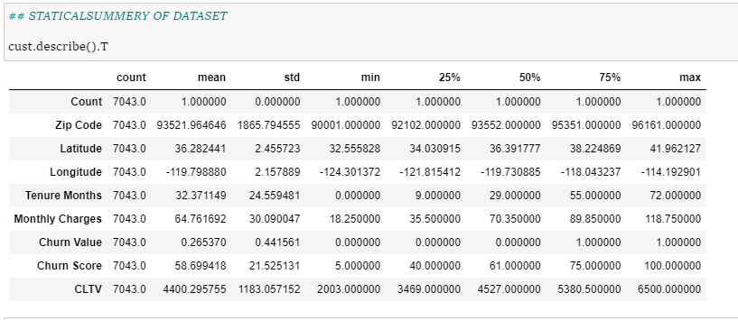 GitHub - KiranKumar8186/CUSTOMER_CHURN_MINI_CAPSTONE_PROJECT