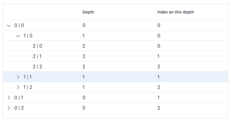 TreeGrid Item Clicklistener only fires for leaf nodes · Issue #1684 · vaadin/flow-components ...