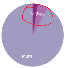 Pie Chart: add support for slice labels outside the pie · Issue #2275 · ScottPlot/ScottPlot · GitHub