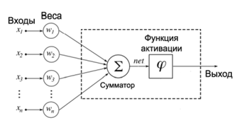 GitHub - Shi-Mari/Neuro