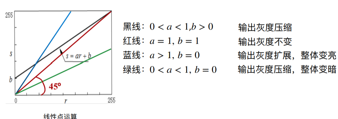 GitHub - H6hh/Gray-Scale-transformation: 灰度线性变换 灰度上移、对比度增强、对比度减弱、反色变换