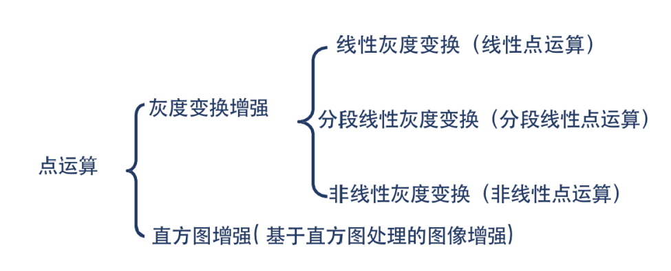 Gray-Scale-transformation/README.md at main · H6hh/Gray-Scale-transformation · GitHub