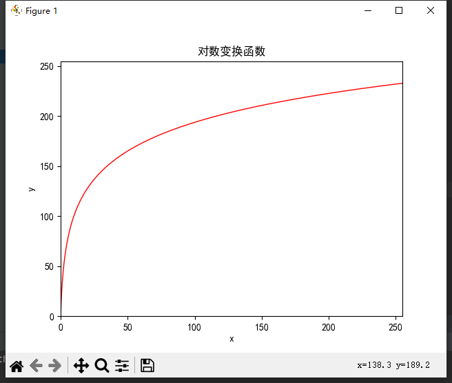 GitHub - H6hh/-Image-logarithmic-transformation: 对数变换