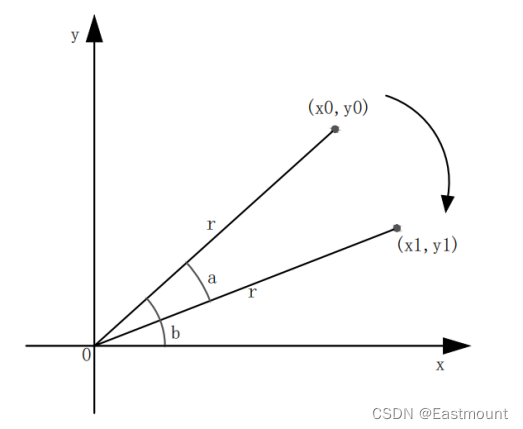 GitHub - H6hh/Geometric-transformation-of-image: 图像平移、镜像、旋转及其复合