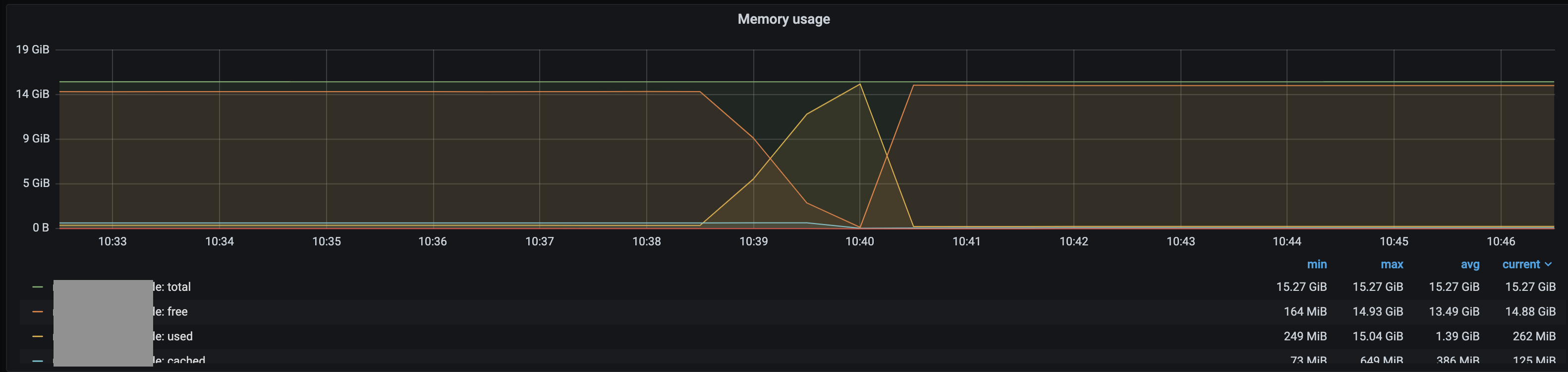 RTPengine suddenly takes up all memory after enabling DTMF transcoding · Issue #1068 · sipwise ...