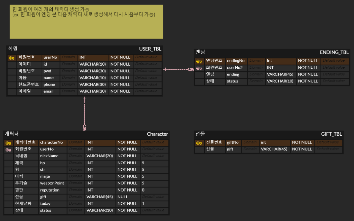 GitHub - mtvs-2ndteam/hero-maker