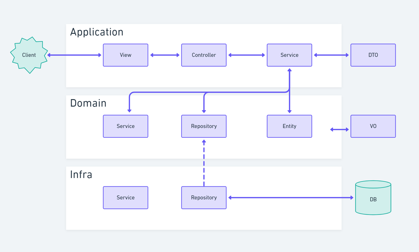 GitHub - mtvs-2ndteam/hero-maker