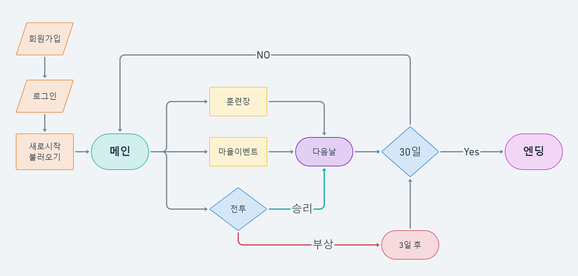 GitHub - mtvs-2ndteam/hero-maker
