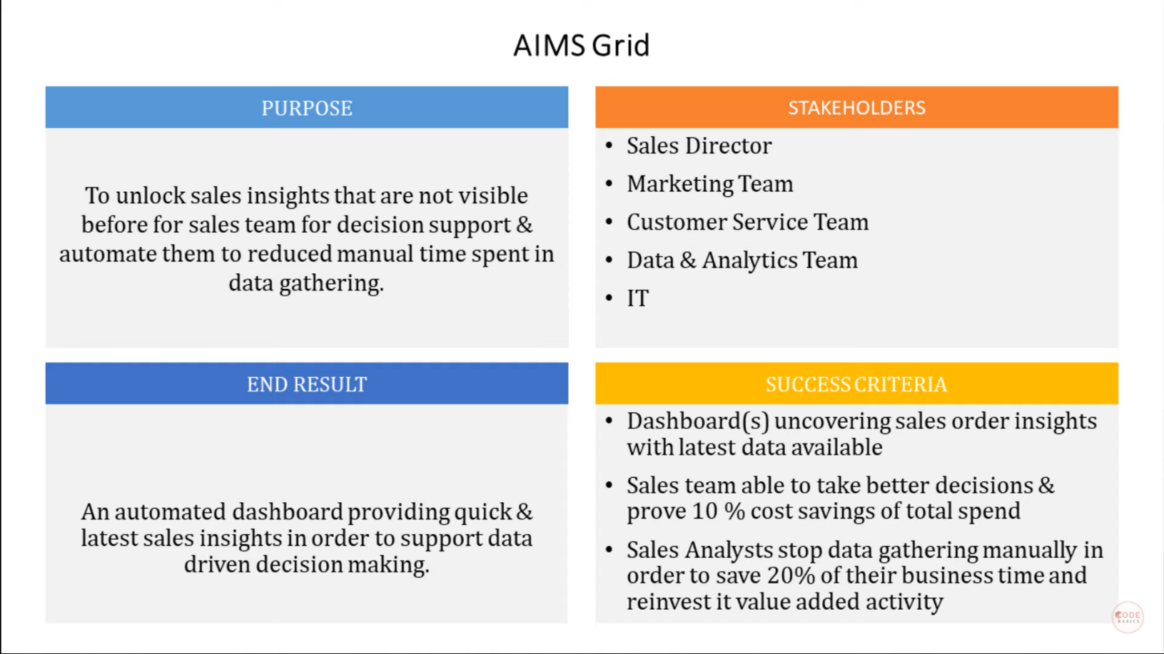 GitHub - 2019-anand/Sales-Insights