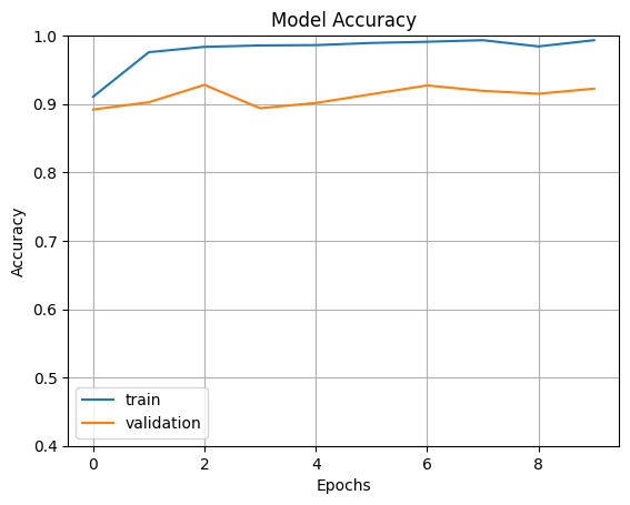 GitHub - ViratSrivastava/Driver-Drowsiness-Detection: Repo of Driver Detection Model that can ...