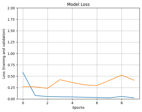 GitHub - ViratSrivastava/Driver-Drowsiness-Detection: Repo of Driver ...