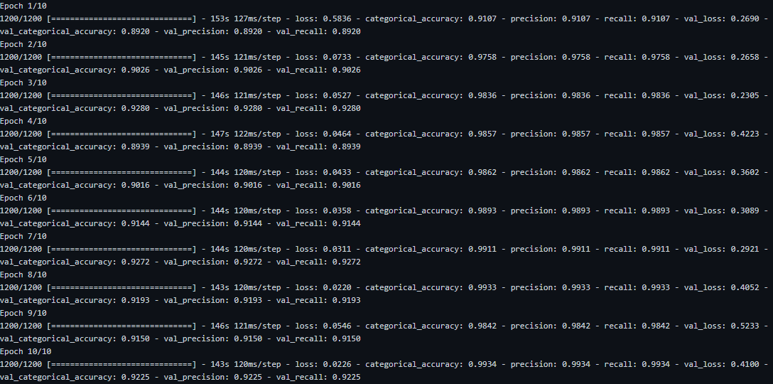 GitHub - ViratSrivastava/Driver-Drowsiness-Detection: Repo of Driver Detection Model that can ...