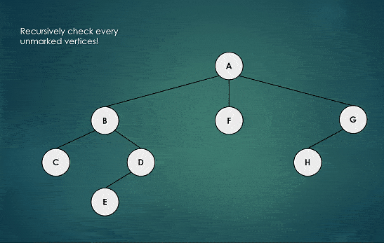 Backtracking · Issue #248 · Kumar-laxmi/Algorithms · GitHub